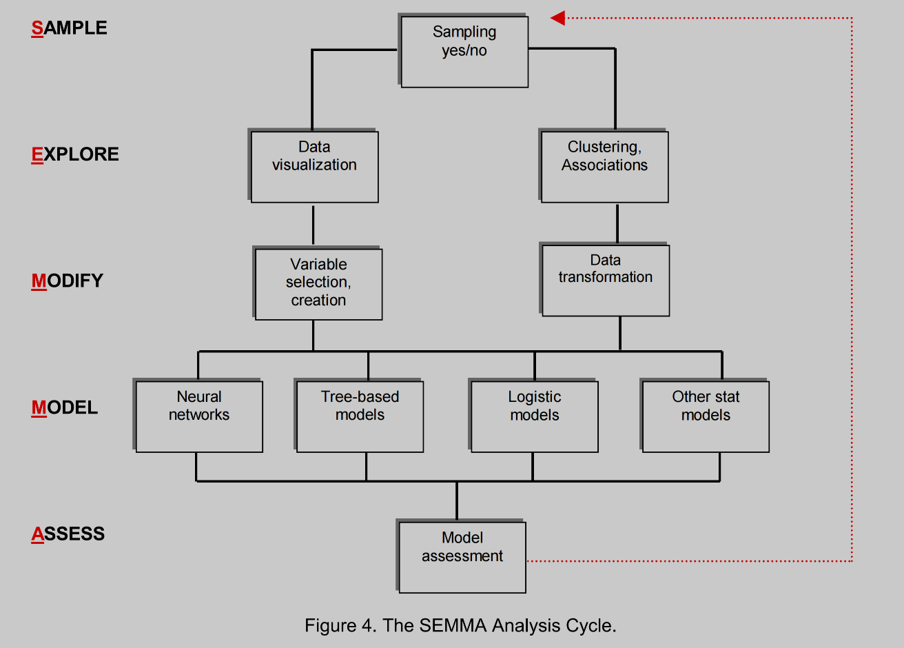 Introduction To Machine Learning And Data Mining Cs Index